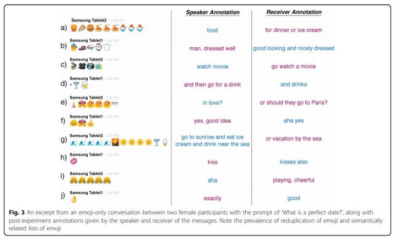 Emojis Have Unsettled Grammar Rules (and Why Lawyers Should Care ...